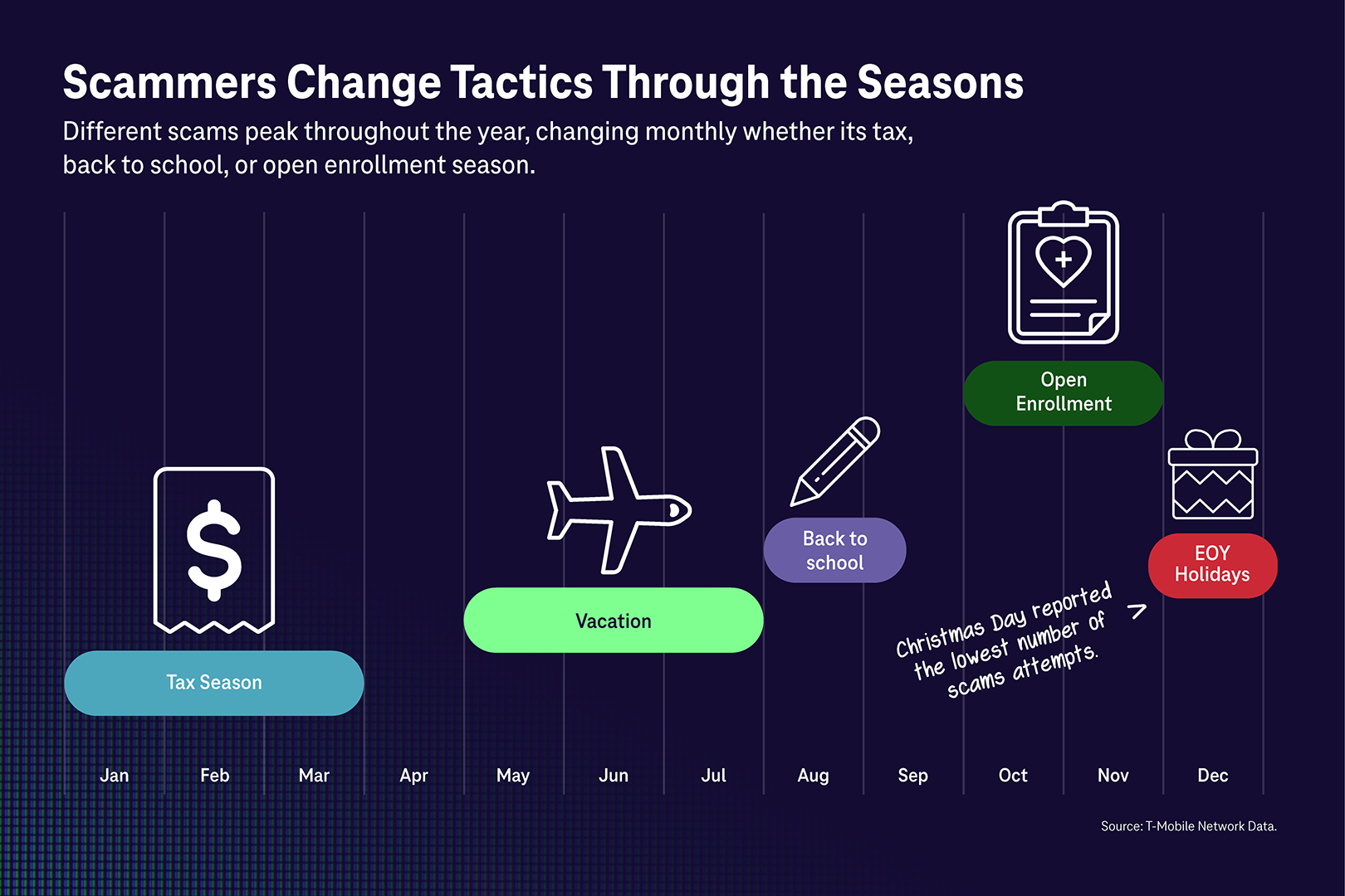 T‑Mobile Report: Customers Protected from More Than 40 Billion Scam ...