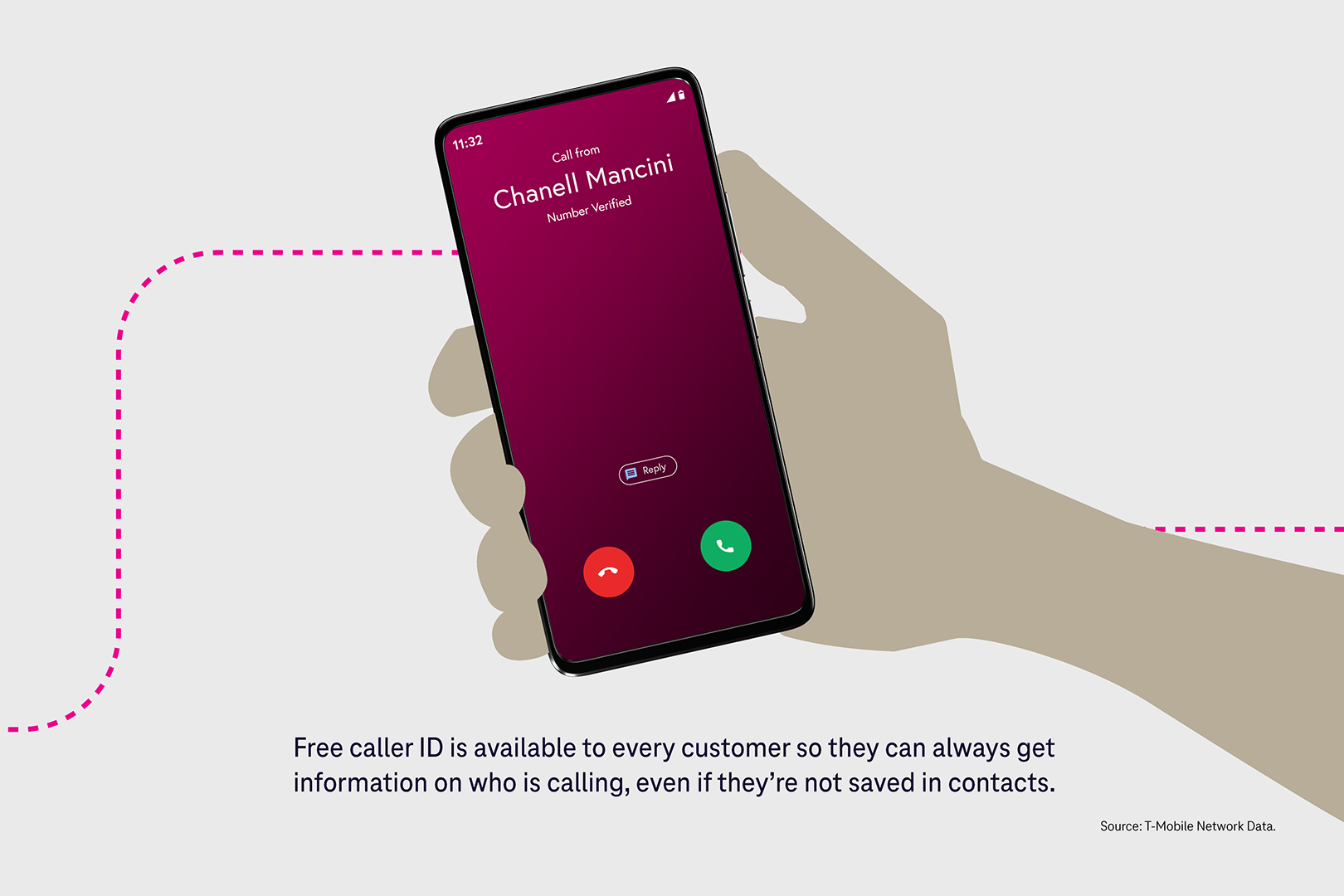 T‑Mobile Report: Customers Protected from More Than 40 Billion Scam ...