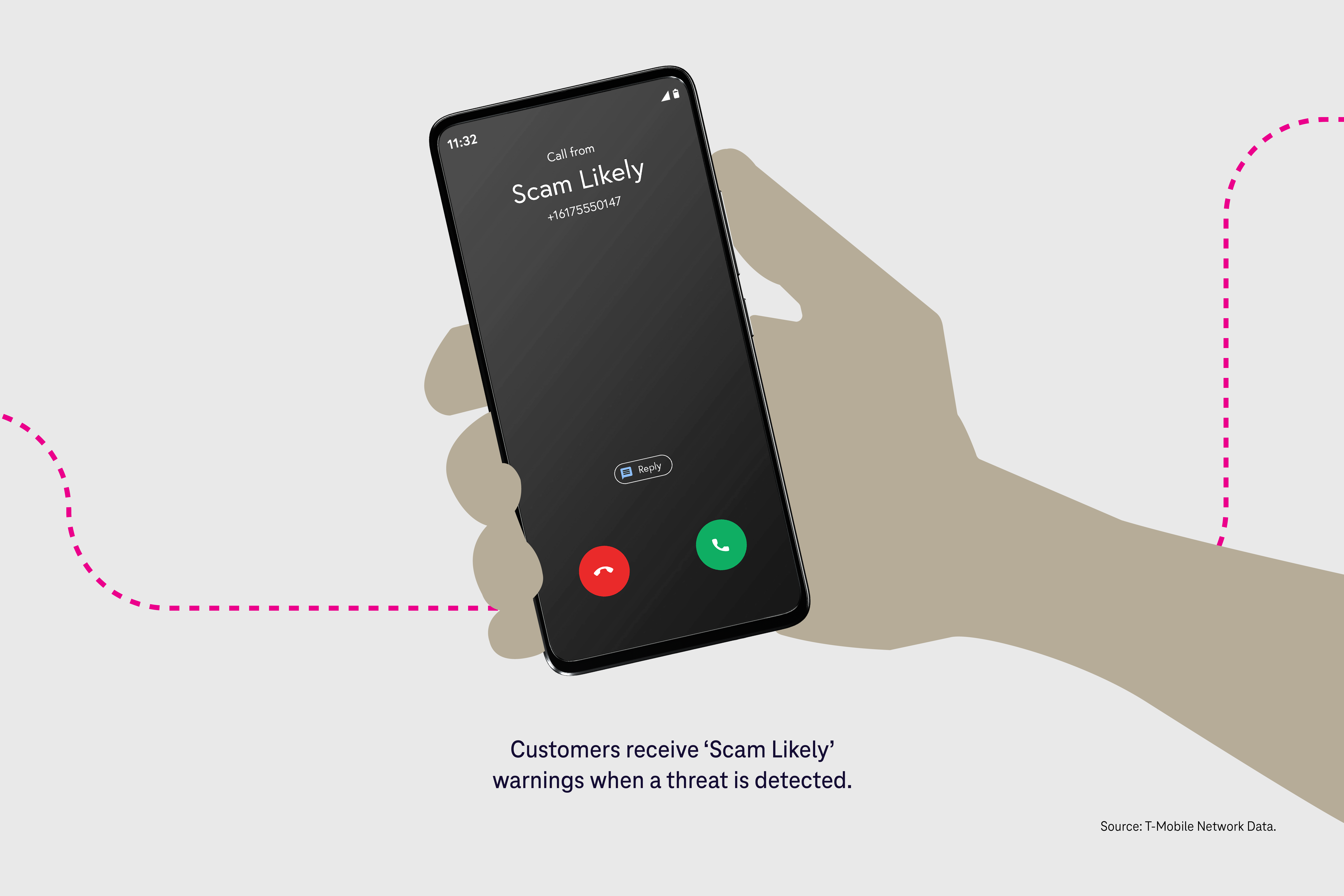 T‑Mobile Report: Customers Protected from More Than 40 Billion Scam ...