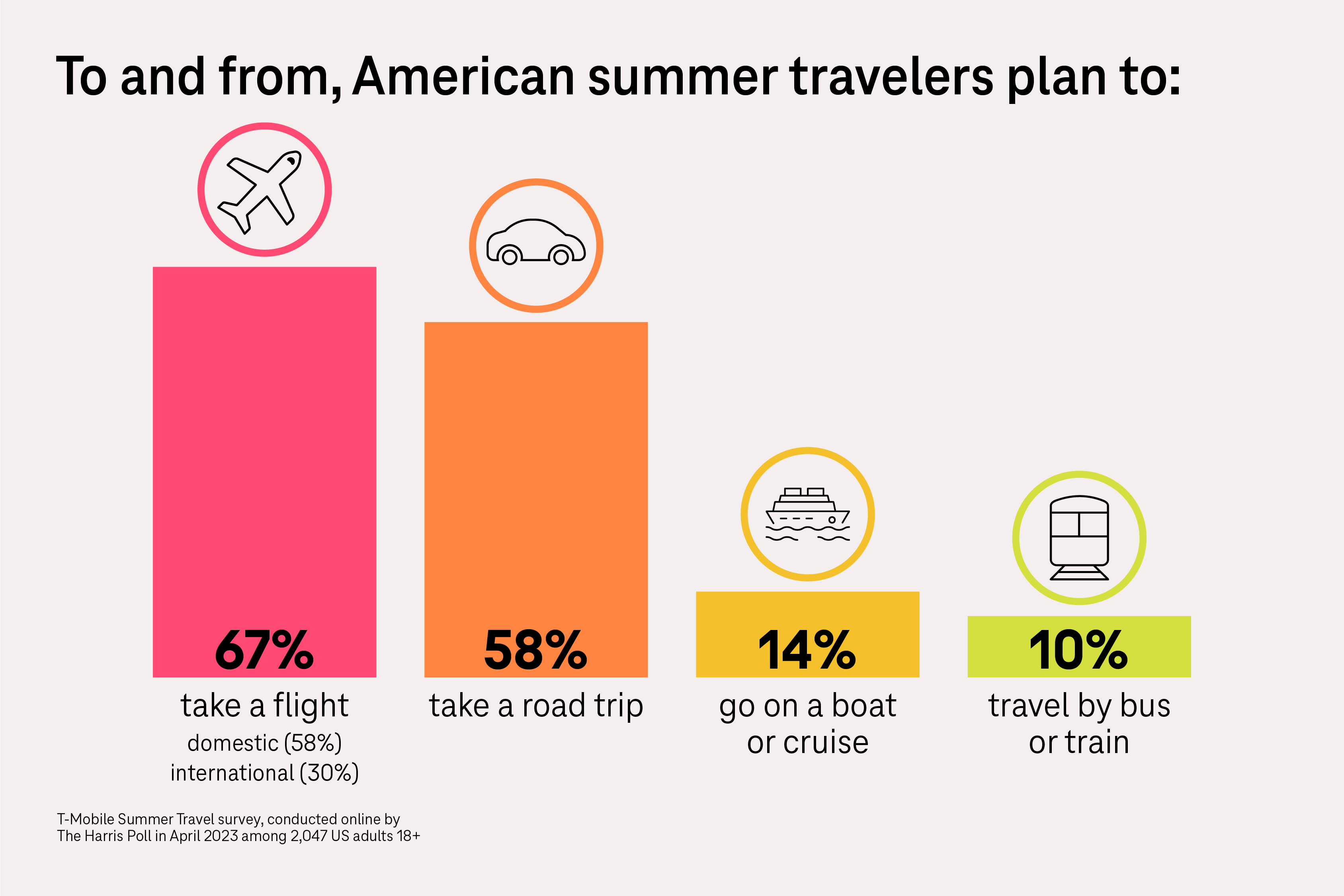 Planning ‘Revenge Travel’ This Summer? Make Sure You Have This Travel ...
