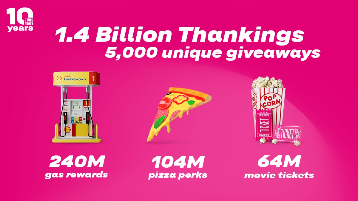 T‑Mobile Tuesdays Turns 10: Celebrating the Weekly Perks Millions Love ...